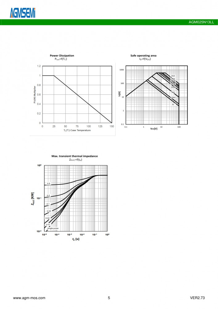 AGM025N13LL datasheet page 5