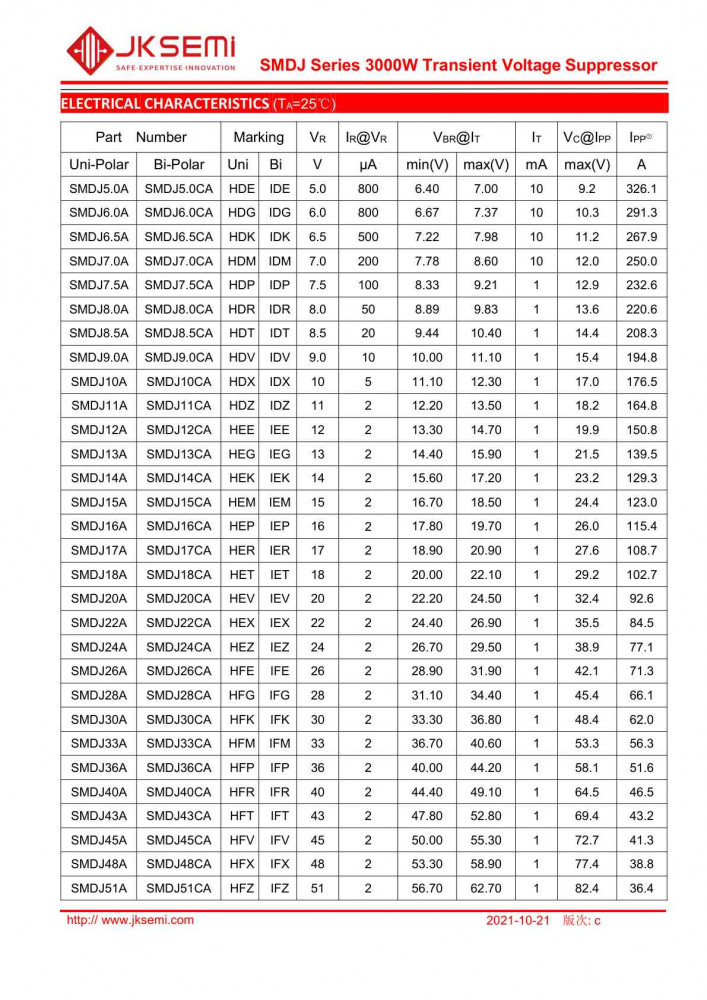 JKSEMI SMDJ series datasheet page 2