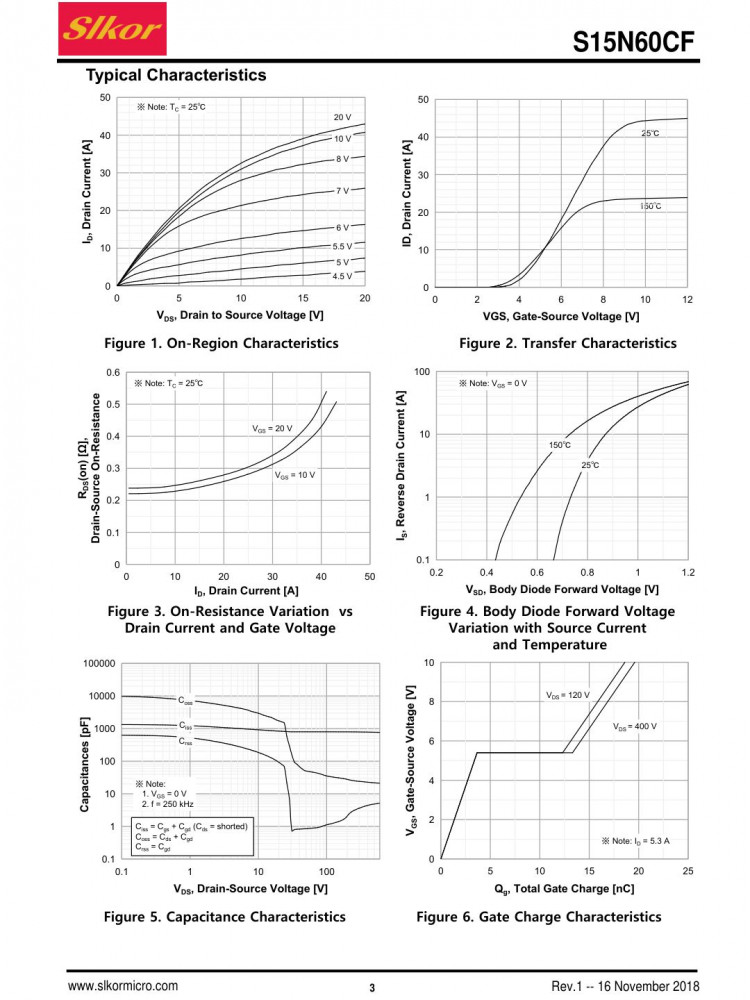 SL15N60CF datasheet page 3