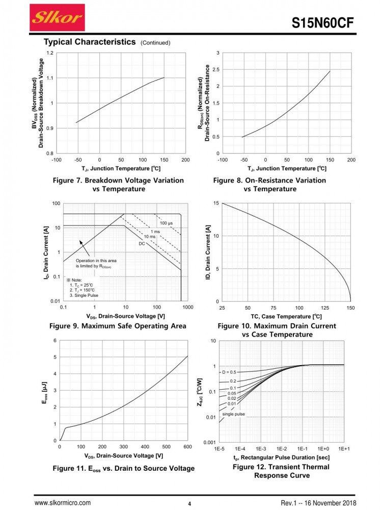 SL15N60CF datasheet page 4