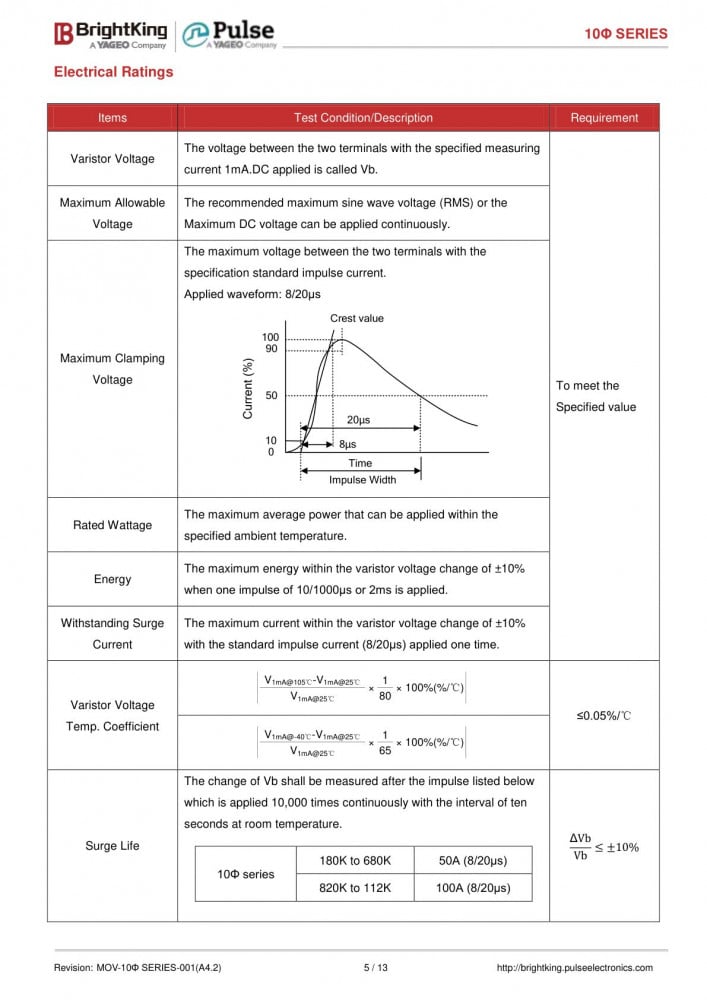 BrightKing MOV datasheet page 4