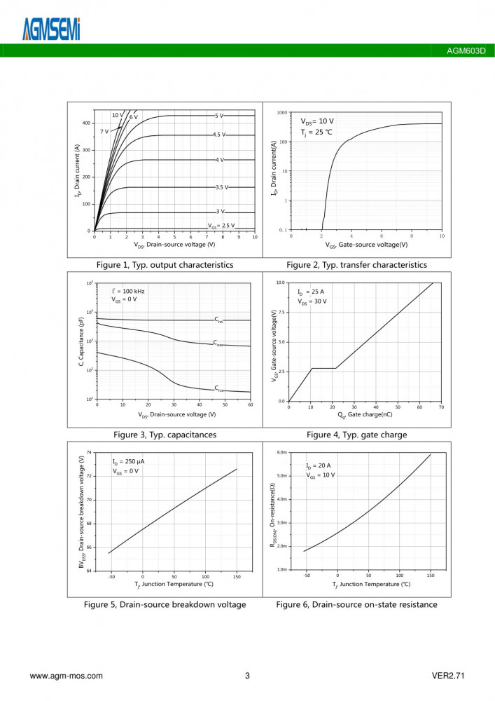 AGM603D datasheet page 3