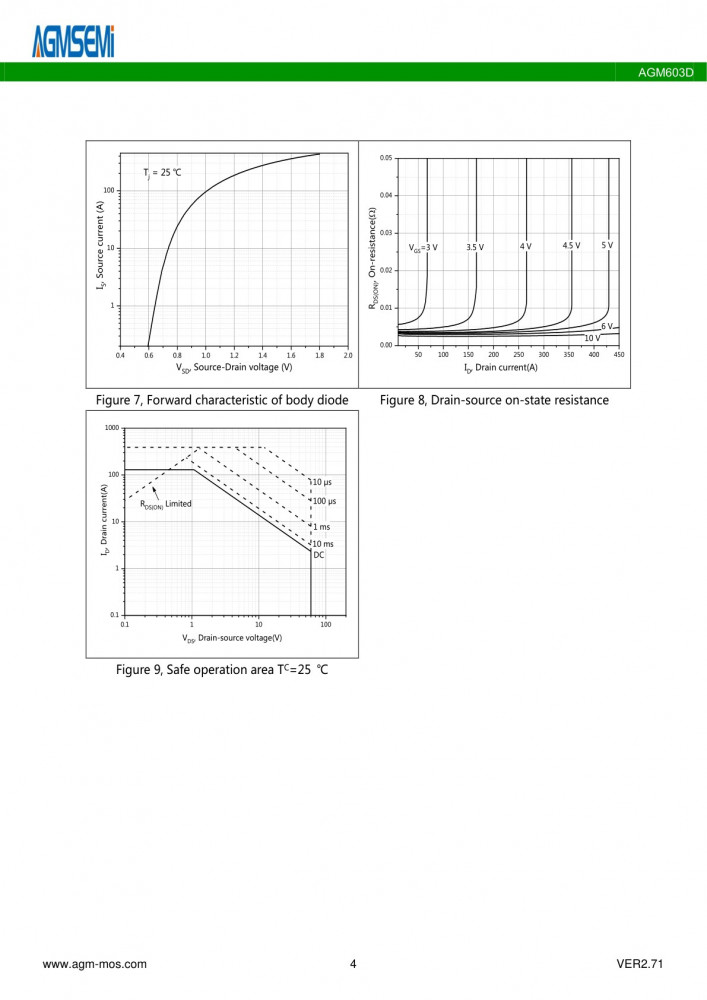 AGM603D datasheet page 4
