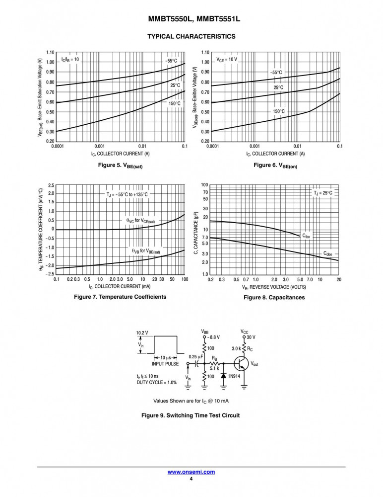 MMBT5551LT3G datasheet page 4