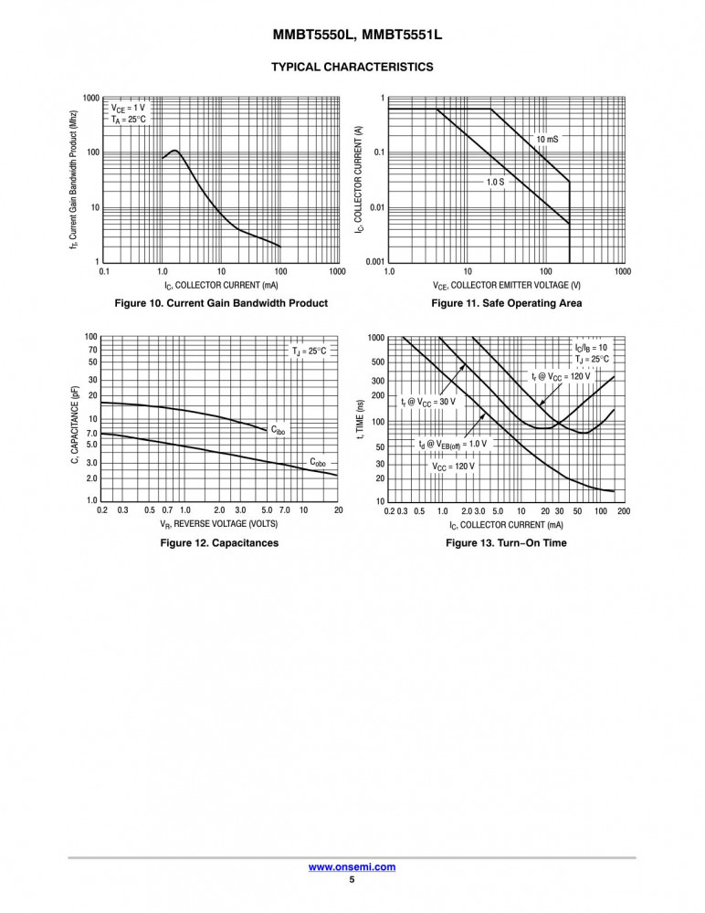 MMBT5551LT3G datasheet page 5