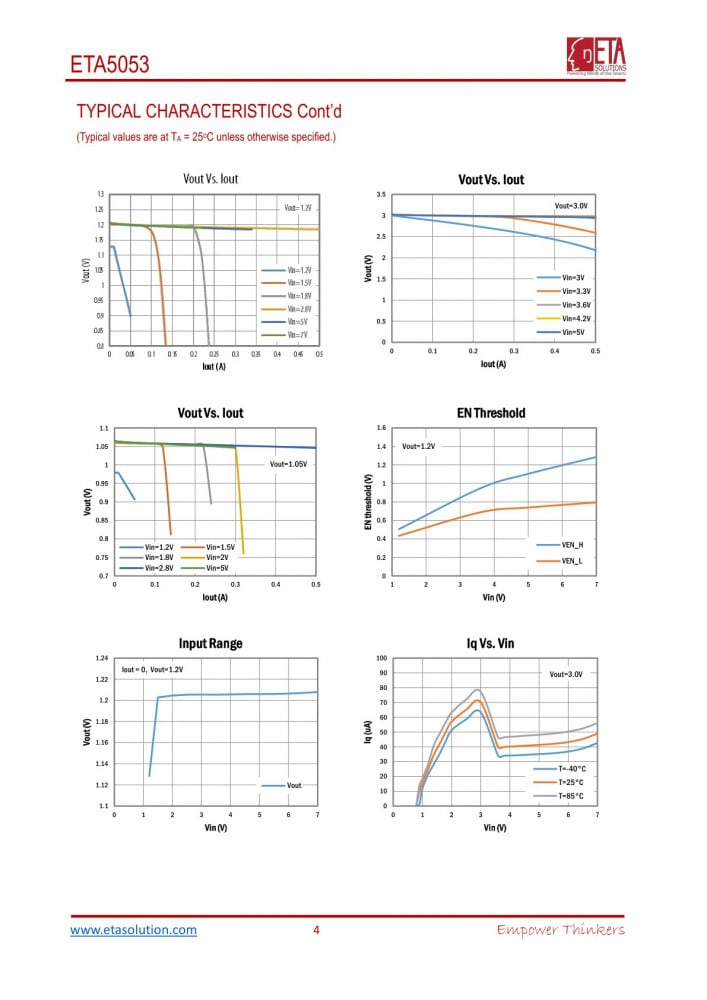 ETA5053 datasheet page 4