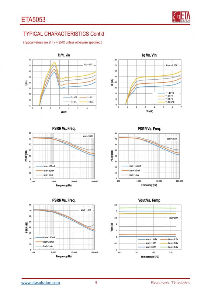 ETA5053 datasheet page 5