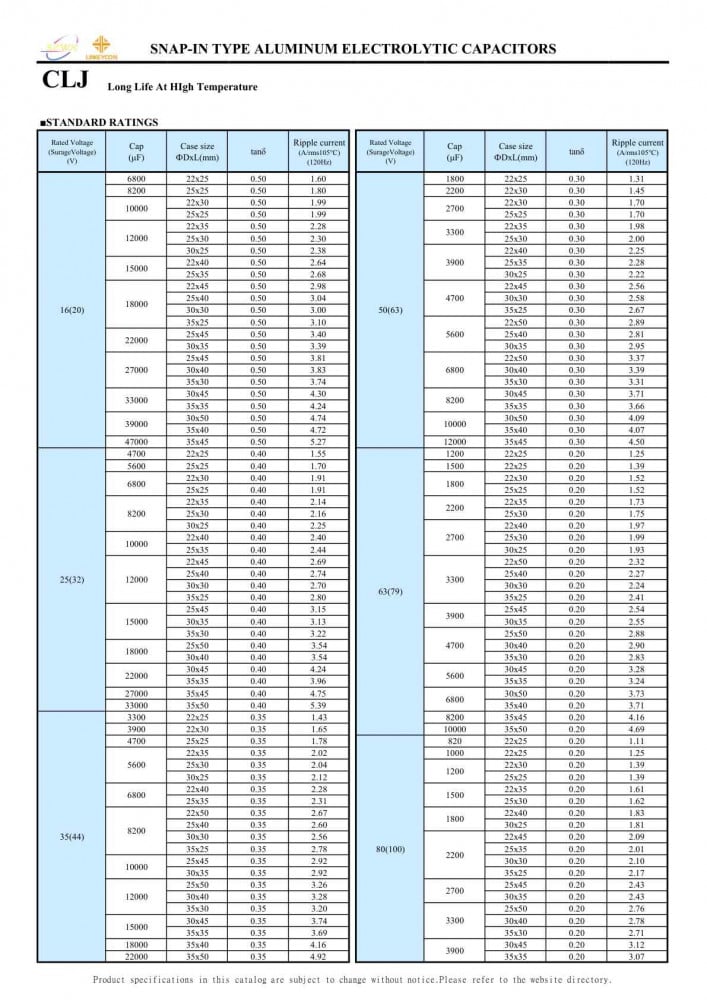 CLJ series specification page 2