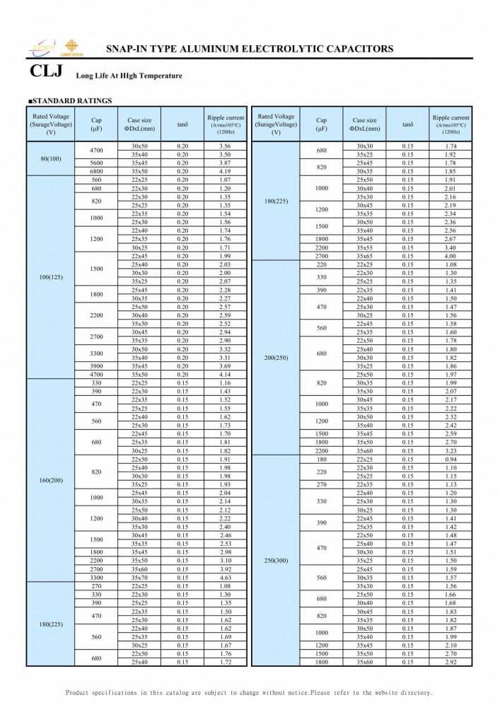 CLJ series standard ratings page 3