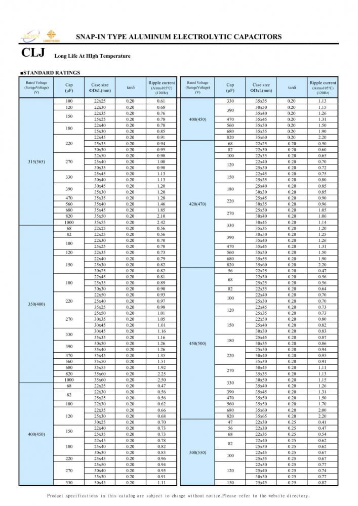 CLJ series standard ratings page 4