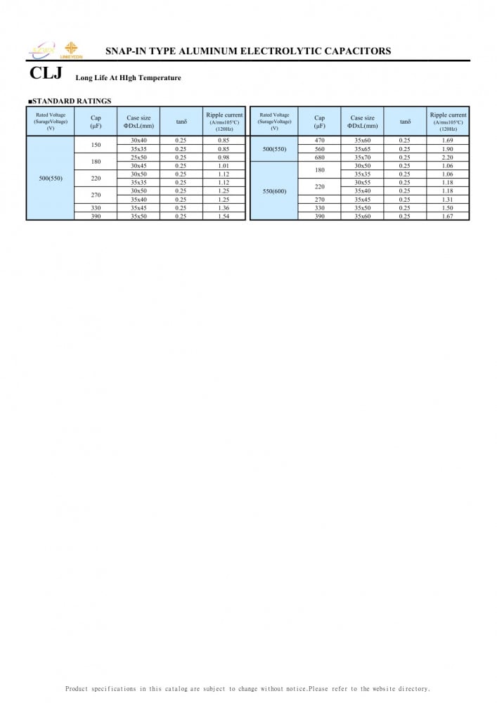 CLJ series standard ratings page 5