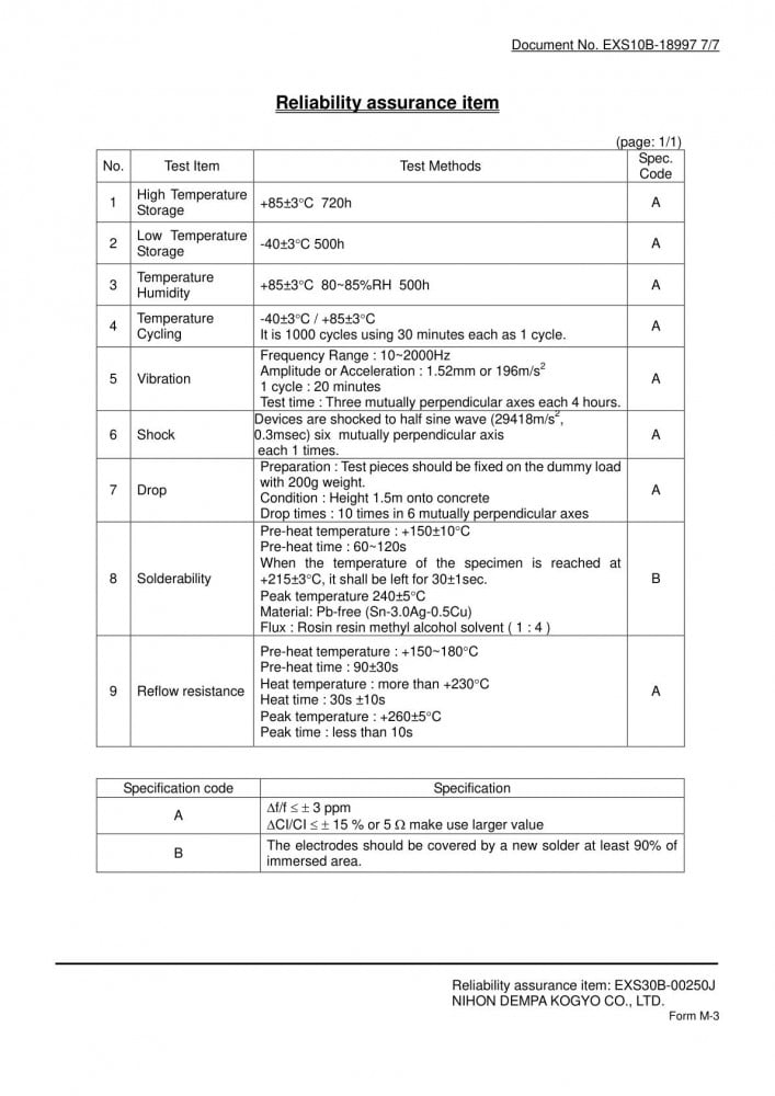 NDK NX2016SA reliability information