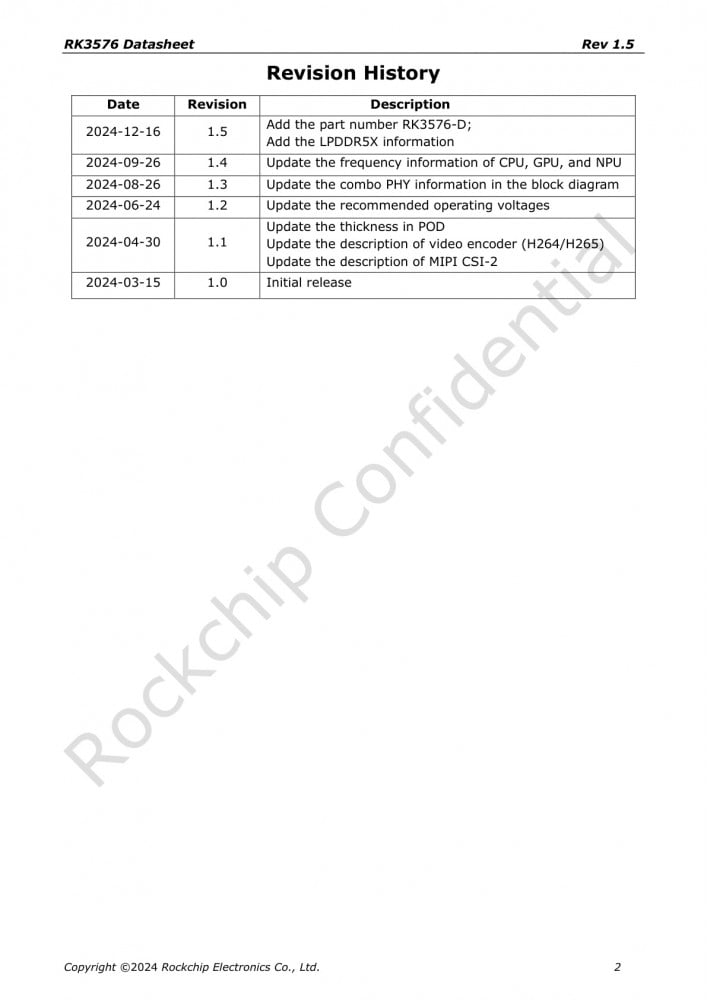 RK3576 datasheet page 2