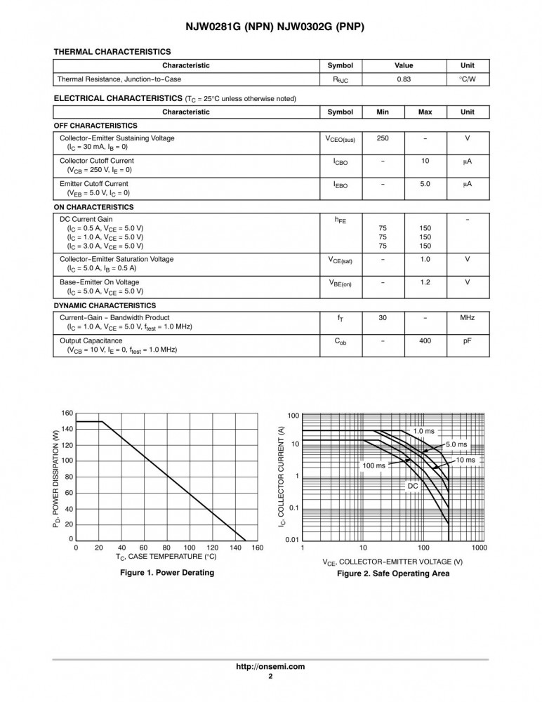 NJW0281G datasheet page 2
