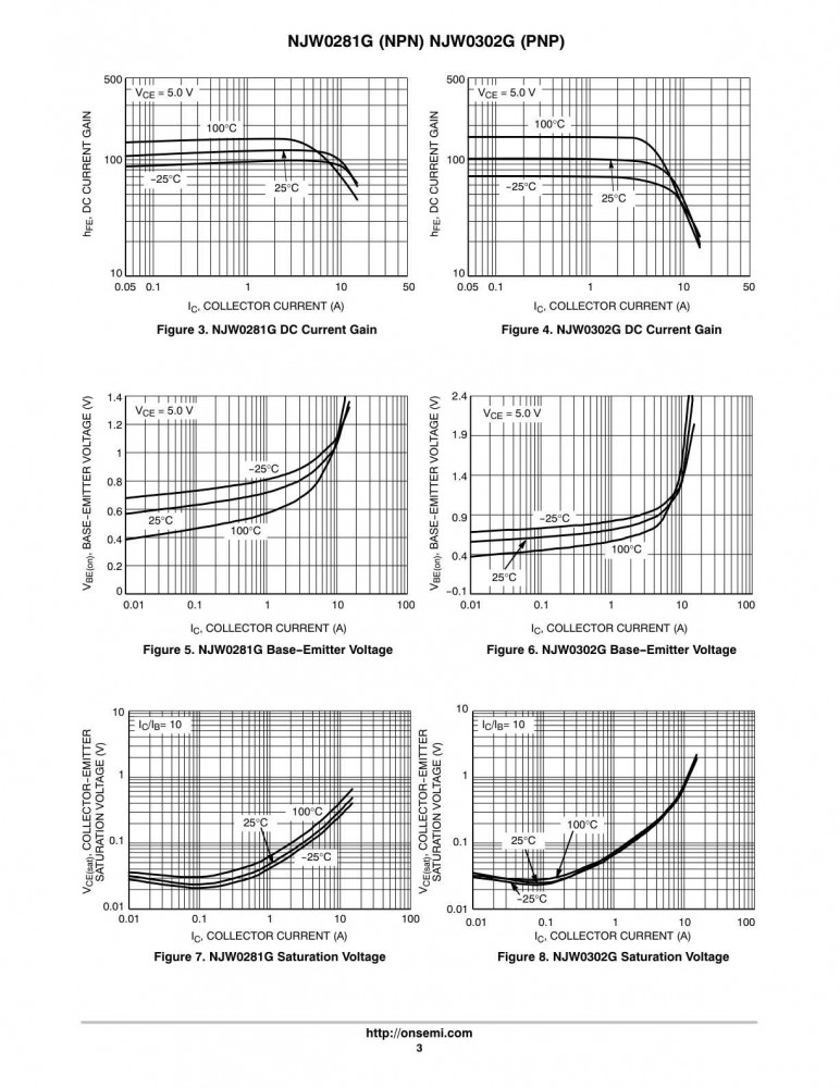 NJW0281G datasheet page 3