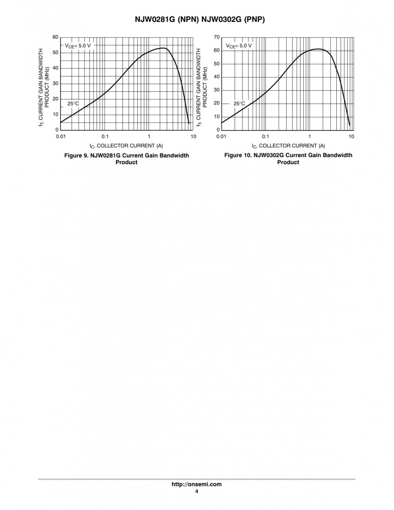 NJW0281G datasheet page 4