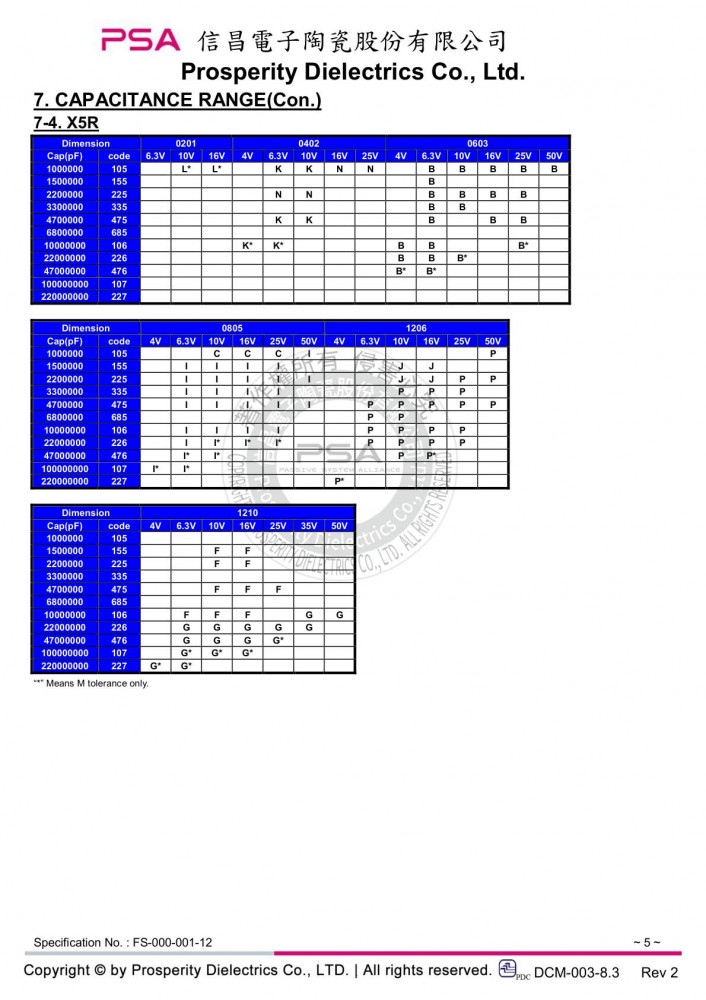 PSA FS Series datasheet page 7