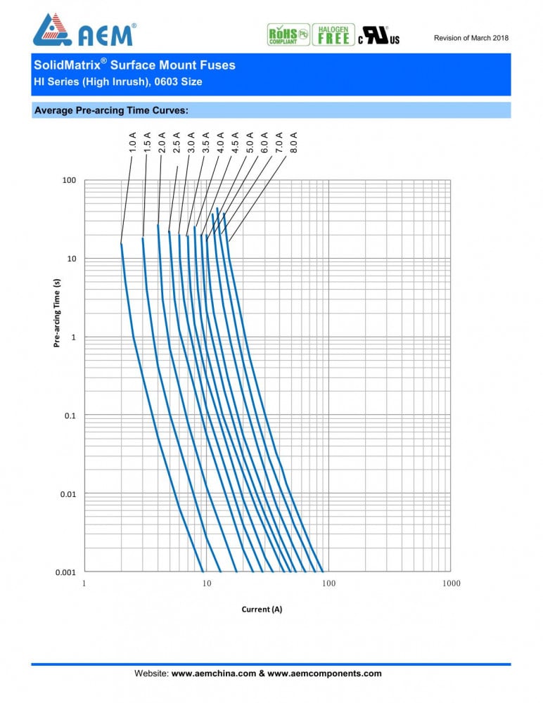 AEM SolidMatrix HI Series datasheet page 2