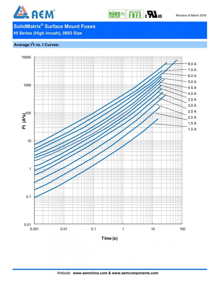 AEM SolidMatrix HI Series datasheet page 3