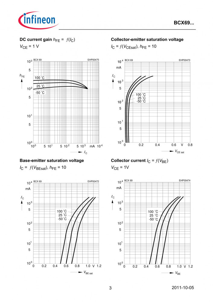 BCX69 datasheet page 3