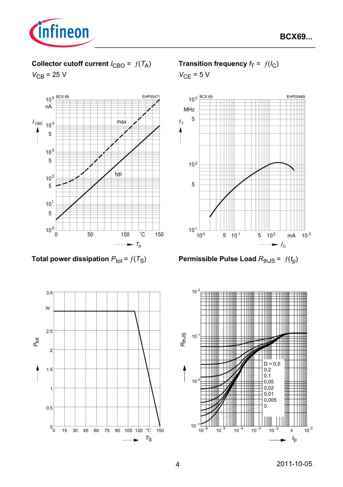 BCX69 datasheet page 4