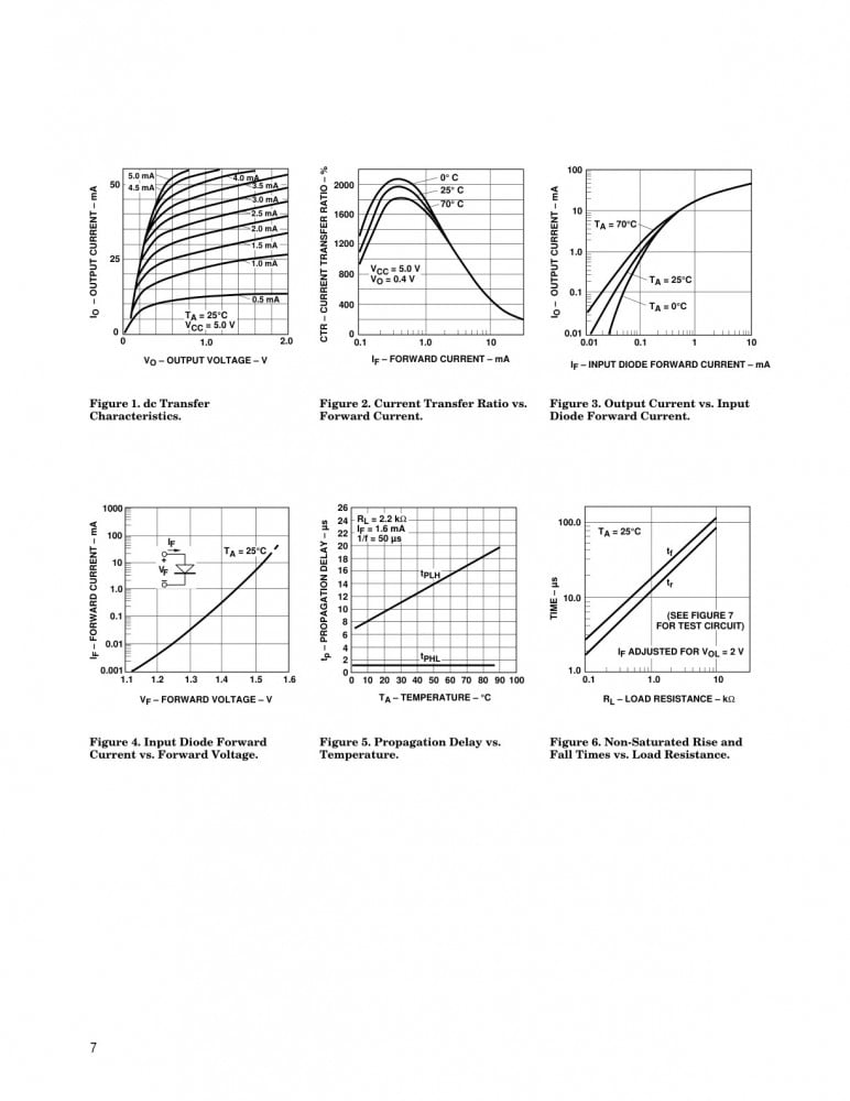 HCPL-M701-000E datasheet page 7