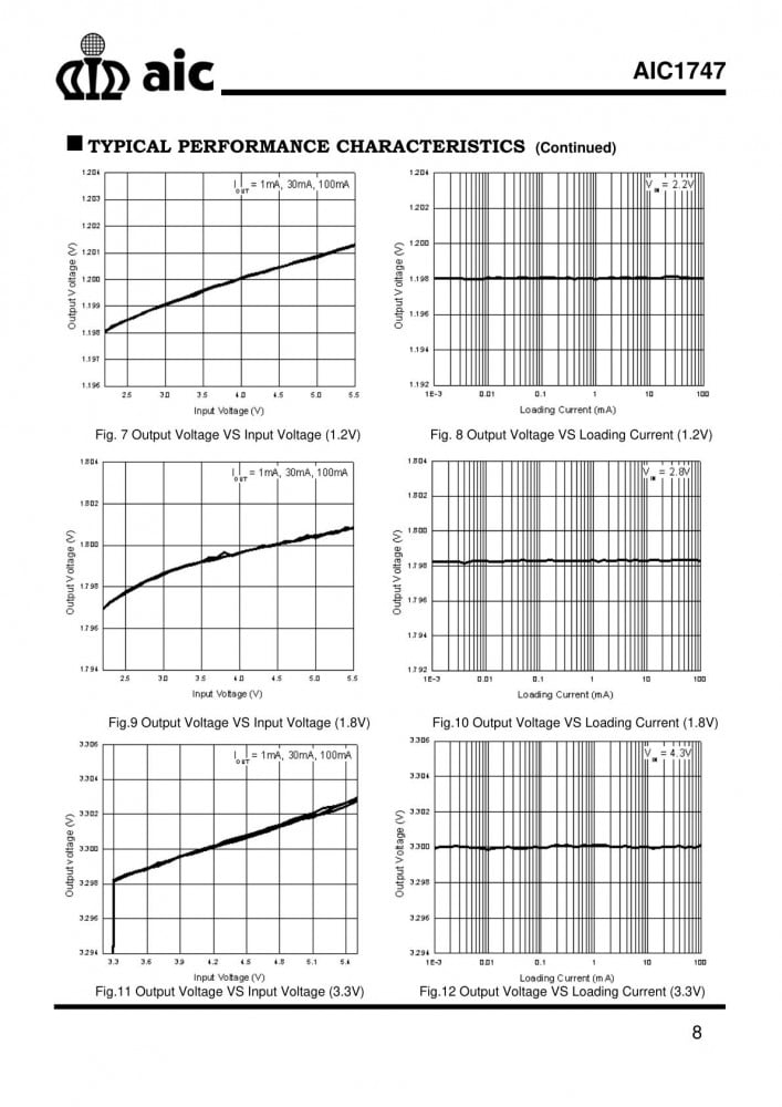 AIC1747 datasheet page 8