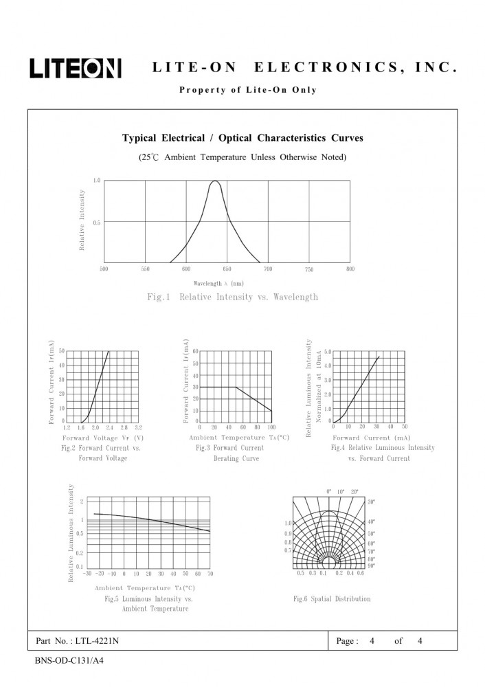 LTL-4221N datasheet page 4