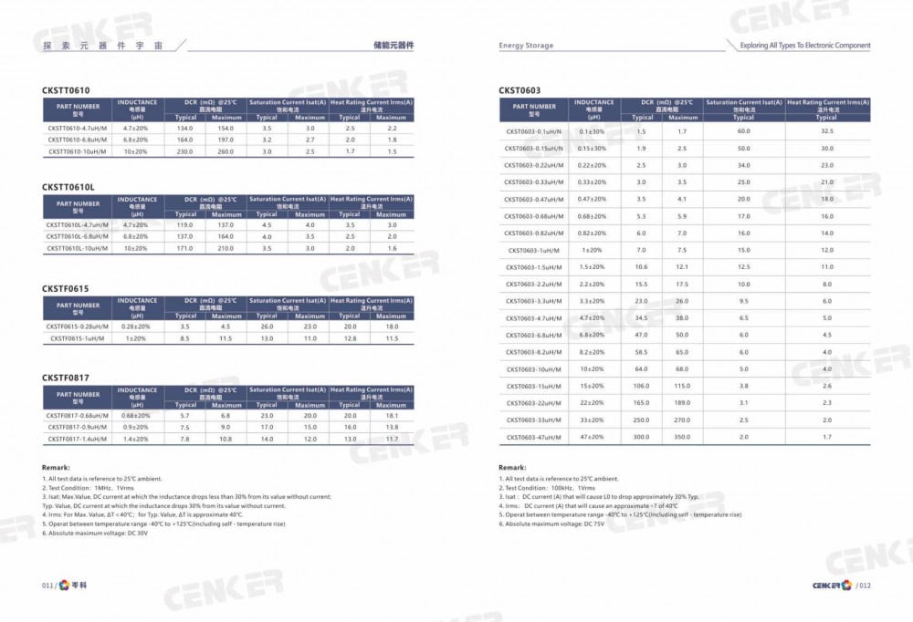 CENKER datasheet page 10