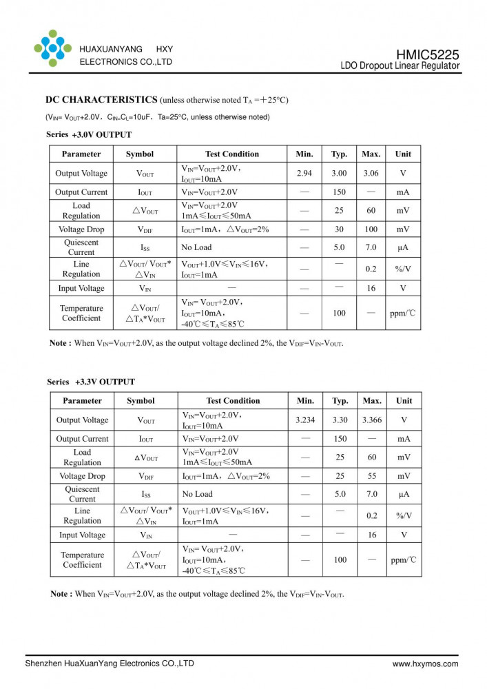 HMIC5225 datasheet page 3