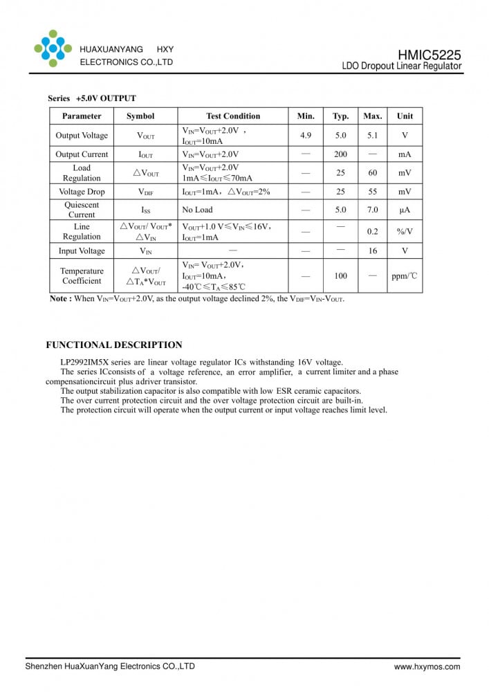 HMIC5225 datasheet page 4