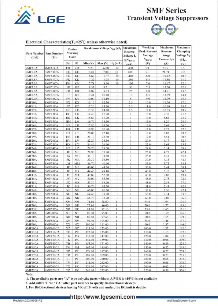 LGE SMF5.0CA datasheet page 2
