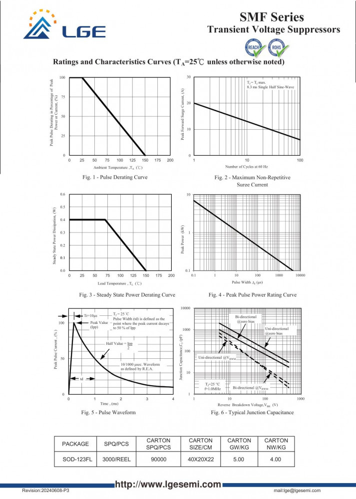 LGE SMF5.0CA datasheet page 3