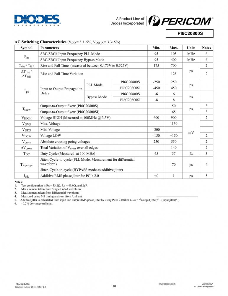 PI6C20800SIAEX datasheet page 10