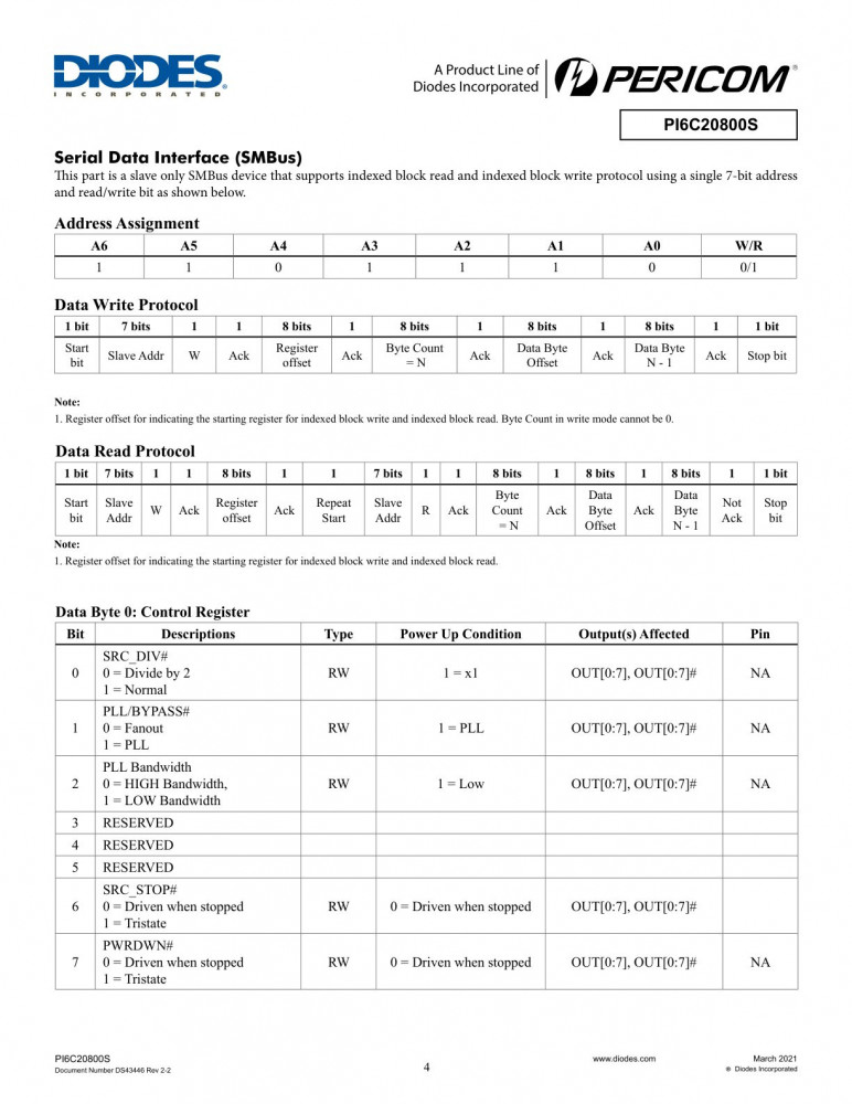 PI6C20800SIAEX datasheet page 4