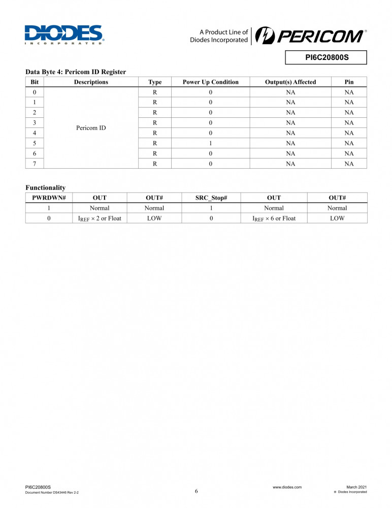 PI6C20800SIAEX datasheet page 6