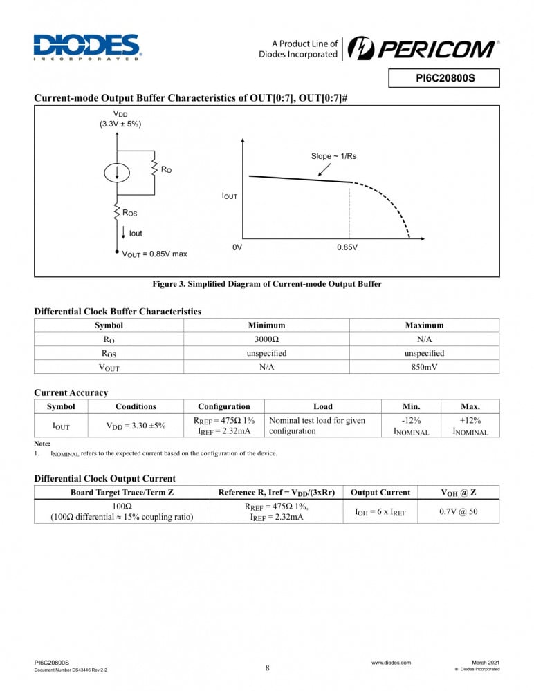 PI6C20800SIAEX datasheet page 8