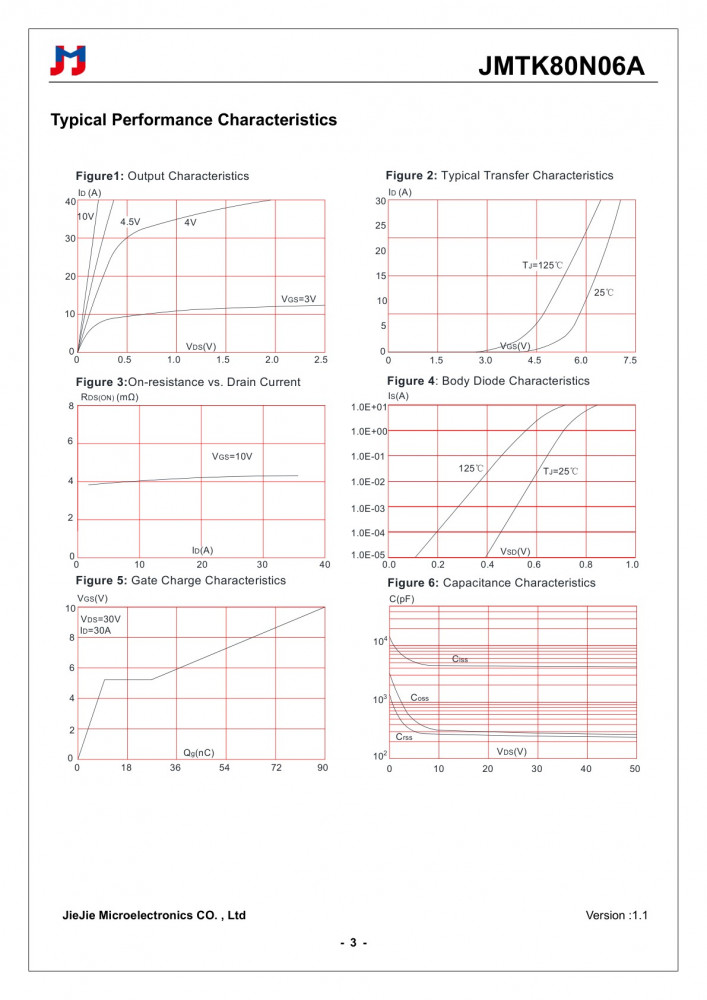 JMTK80N06A datasheet page 3