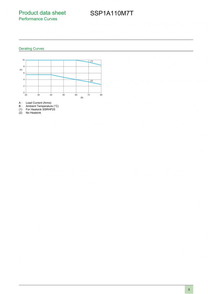 SSP1A110M7T technical document page 5