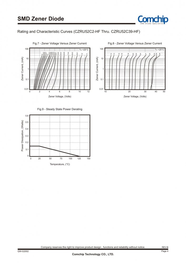 CZRU52C3V3-HF datasheet page 4