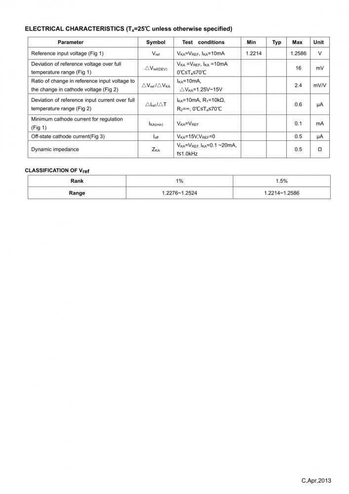 CJ432 datasheet page 2