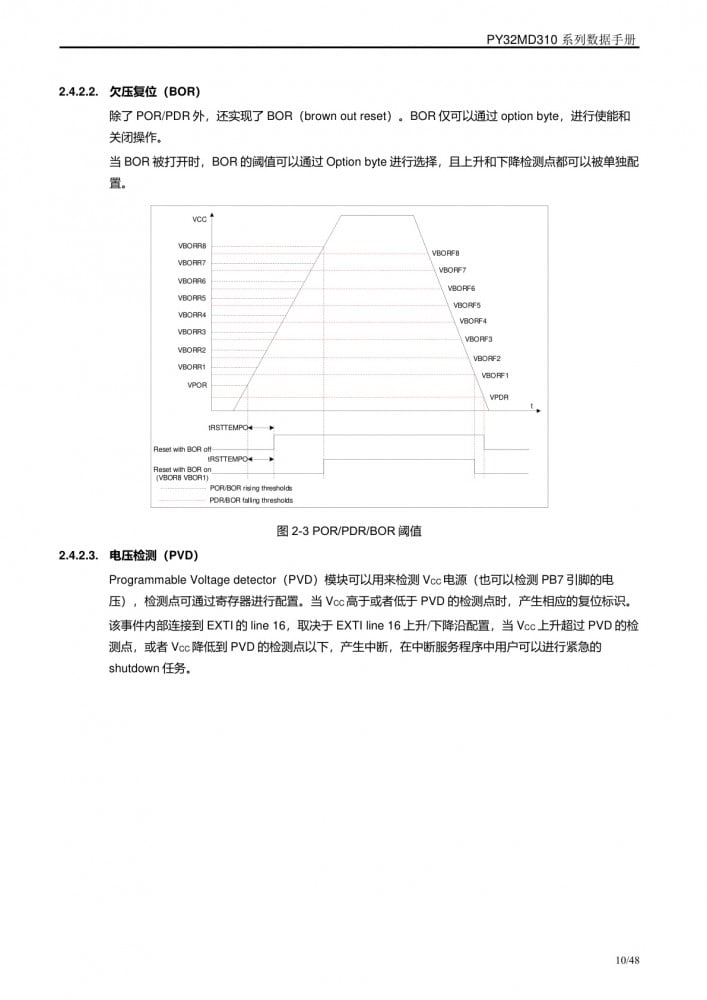 PY32MD310 datasheet page 10