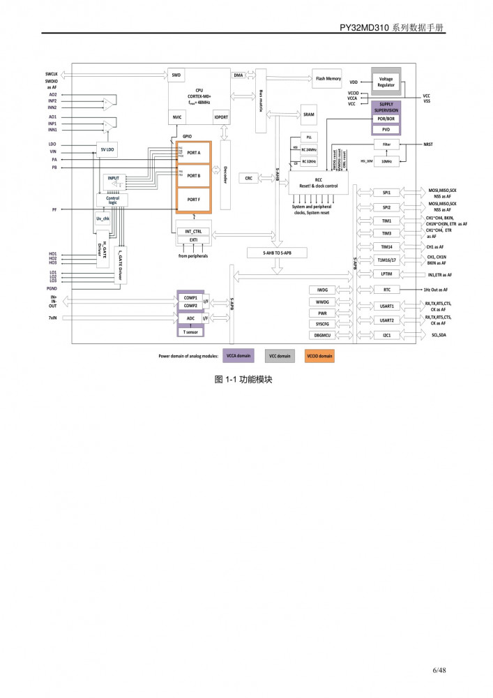 PY32MD310 datasheet page 6