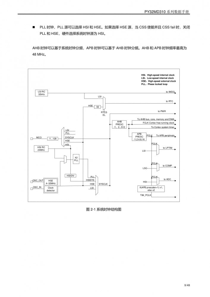 PY32MD310 datasheet page 8