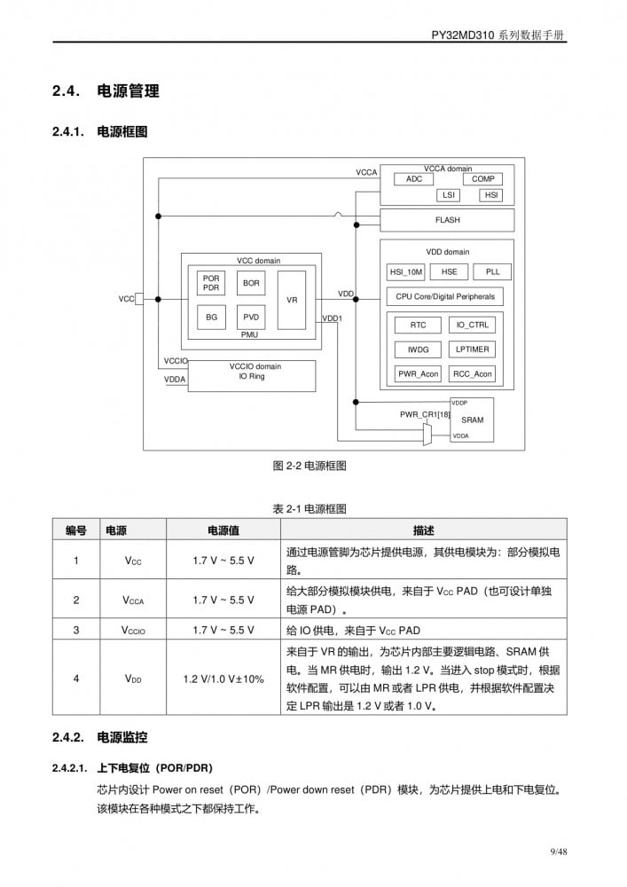 PY32MD310 datasheet page 9