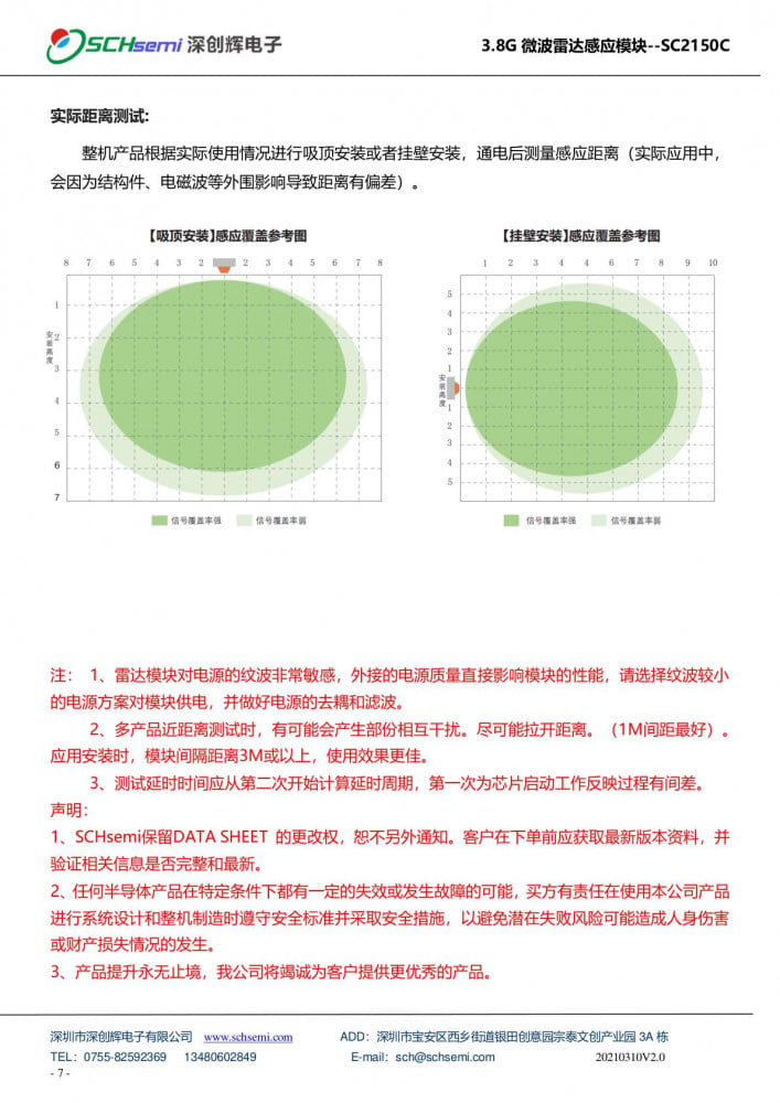 SC2150C datasheet page 7