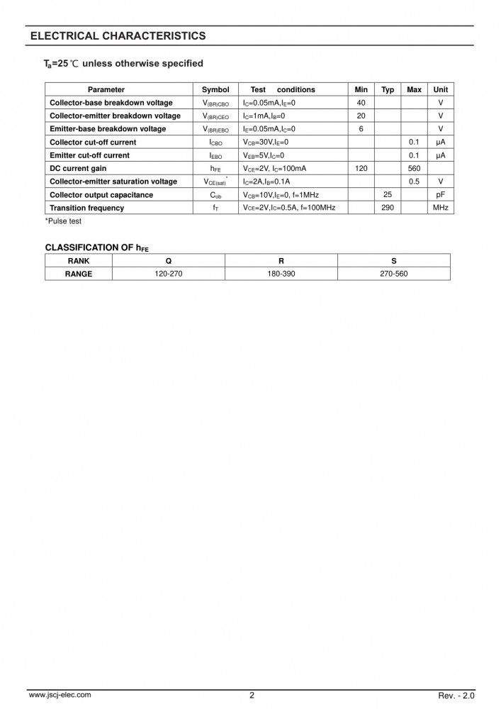 2SC4115S datasheet page 2