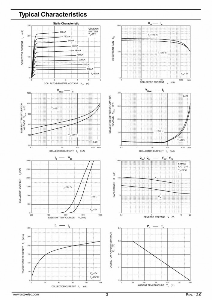 2SC4115S datasheet page 3
