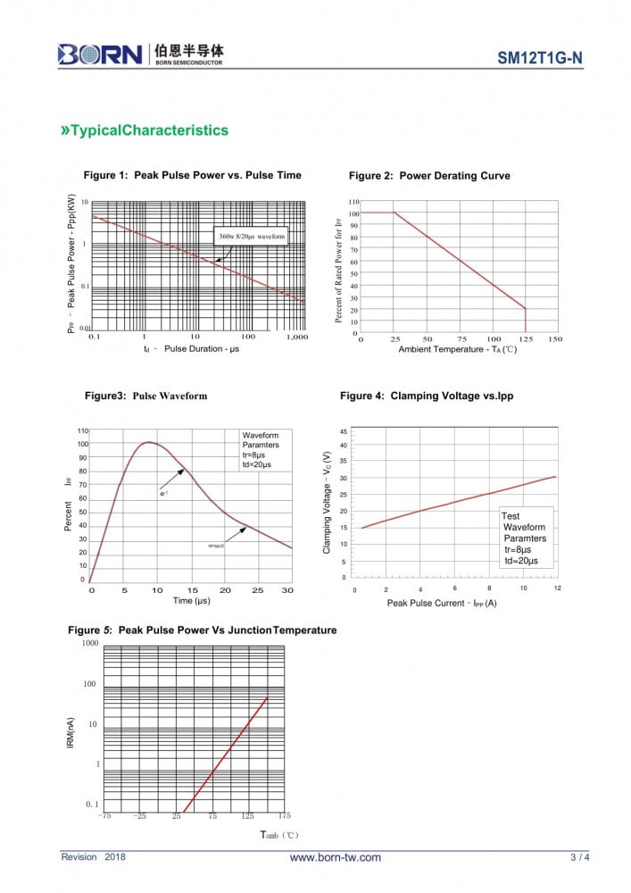 SM12T1G-N datasheet page 3