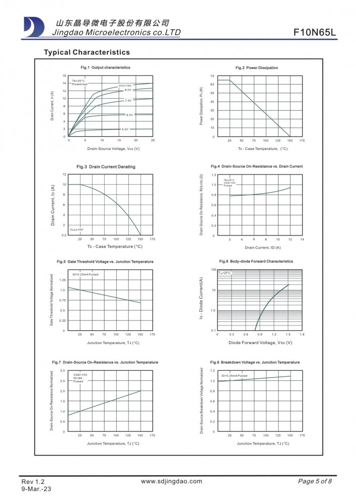 F10N65L datasheet page 5